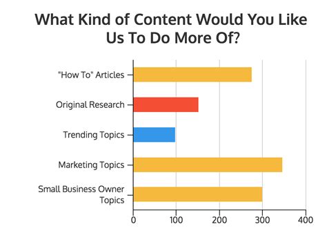 How To Present Survey Results Using Infographics Venngage