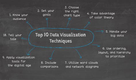 a quick intro of big data visualization techniques and tools