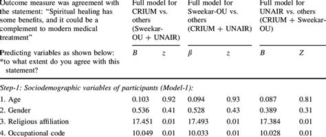 binary logistic regression comparing the full models of various group