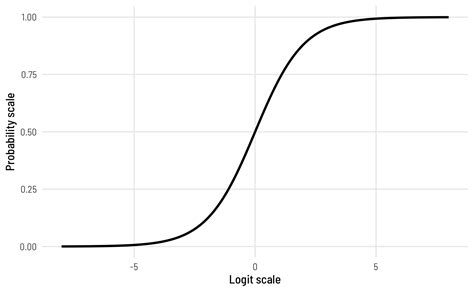 A Guide To Modeling Proportions With Bayesian Beta And Zero Inflated