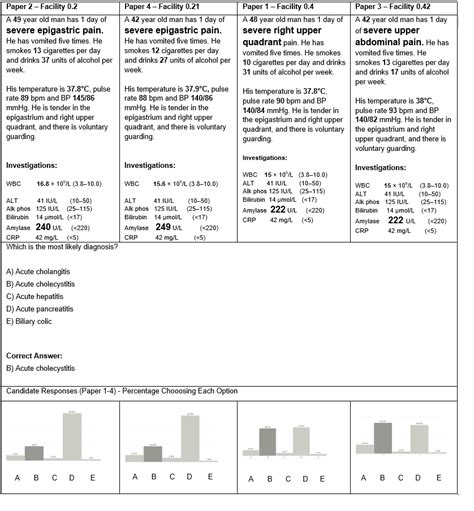 Item Number 1 Variants Across Four Papers Text In Bold Are Parameters