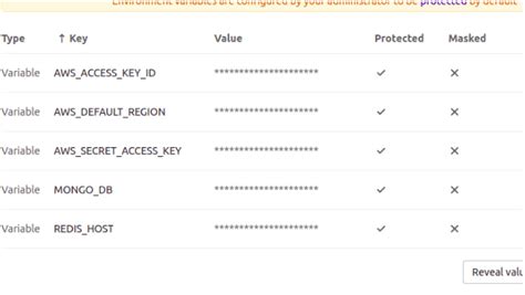 docker how to set env variable from gitlab ci cd dynamically stack
