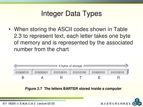 ppt problem solving using c powerpoint presentation free download