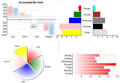 40 amazing yet free visualization libraries charts diagrams and