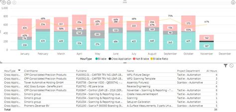 select complete set of data in stacked bar microsoft power bi community