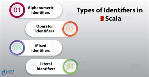 top 30 scala interview questions latest dataflair