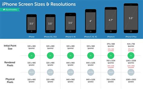 iphone screen sizes and resolutions iphone screen size iphone screen