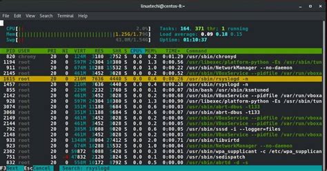 how to use htop to monitor linux system processes