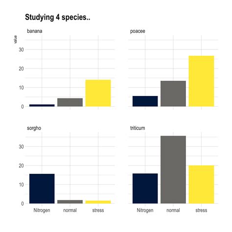 grouped stacked and percent stacked barplot in ggplot2 the r graph