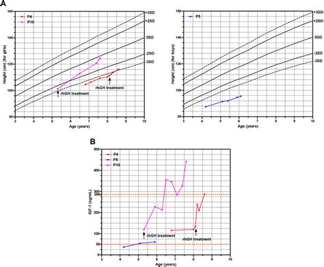 Frontiers Novel Variants And Phenotypic Heterogeneity In A Cohort Of