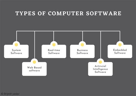 types of computer software brief description mechomotive