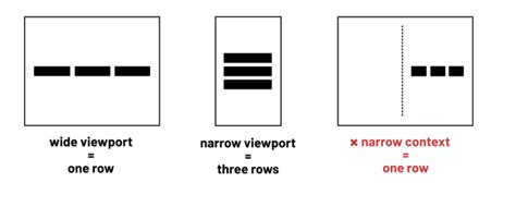 achieving vertical alignment thanks subgrid css tricks css tricks