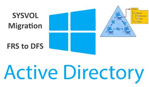 migrating sysvol ad replication from frs to dfs in windows server 2016
