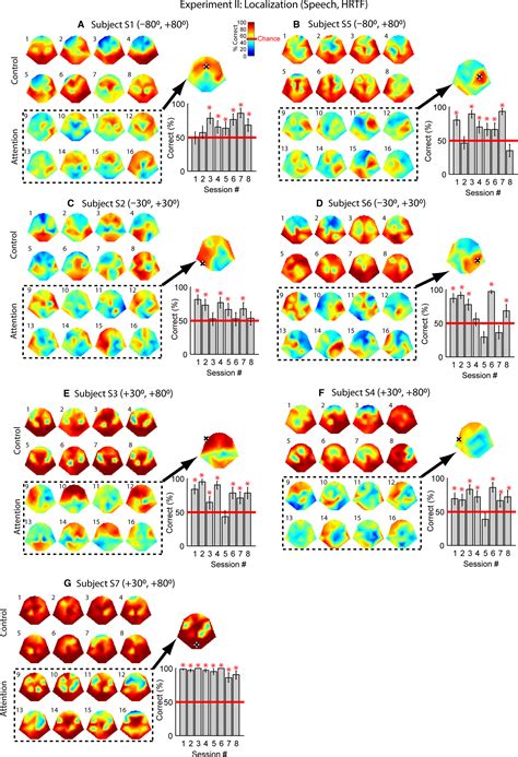 Decoding Spatial Attention With Eeg And Virtual Acoustic Space Dong
