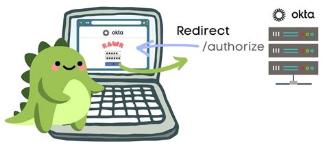 how authentication and authorization work for spas okta developer