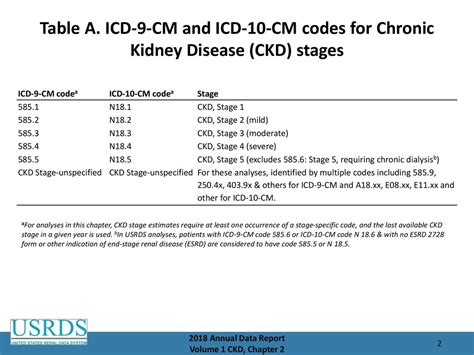 Icd For End Stage Renal Disease Captions Ideas Hot Sex Picture