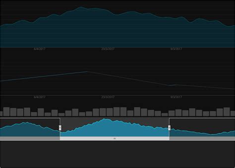 chart components javascript html5 and jquery ignite ui
