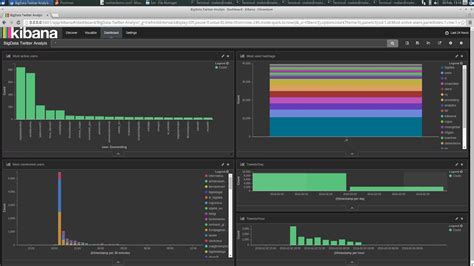 twitter analyis using kibana elk stack elastisearch logstash my xxx