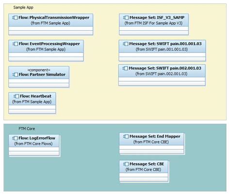 integration bus deployment for the ftm sample application