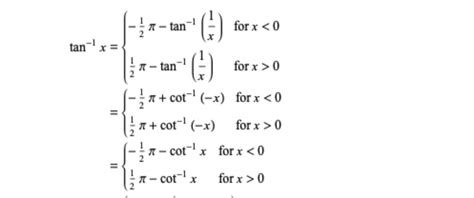 calculus and analysis limit of sequence of functions behaving strange