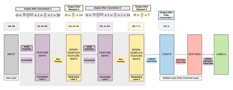 pytorch builds cnn convolutional neural network of cnn network images