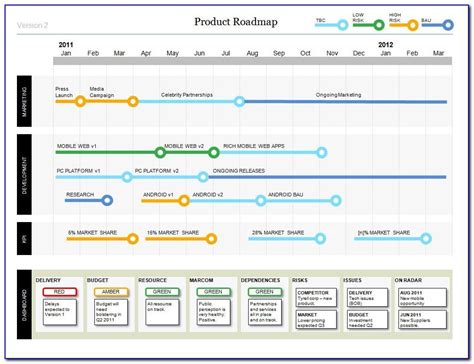 technology roadmap template excel free download