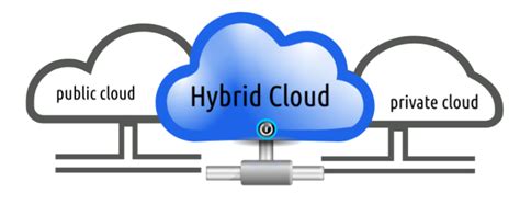 Introduction To Hybrid Cloud Computing Whizlabs Blog