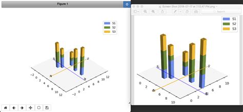 python how to create many 3d cylindrical plots on an axis system