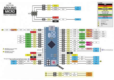 pinout arduino micro
