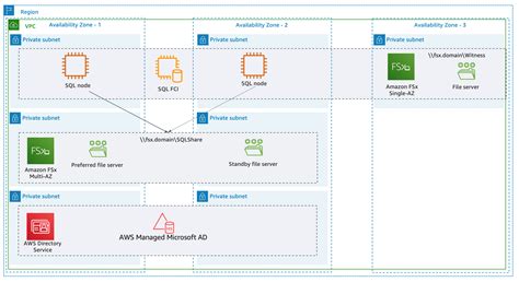 simplify your microsoft sql server high availability deployments using