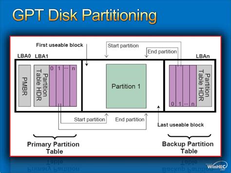 seagate a guid partition table gpt partitioning scheme is required so