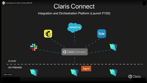 claris connect in betaversion gestartet filemaker magazin