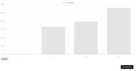 test react chartjs 2 bar forked codesandbox