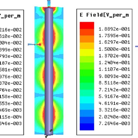 Electrical Field Distribution Of The Two Modes In The Cavity Tem 004