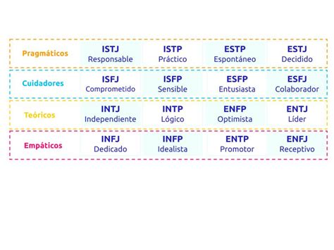 Tipos De Personalidad ¿cómo Catalogarlas