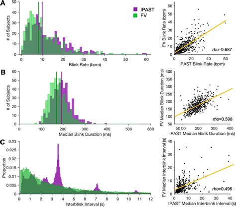 Attentional Modulation Of Eye Blinking Is Altered By Sex Age And Task