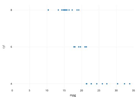 [solved] vertical line appearing when manually adjust x axis range