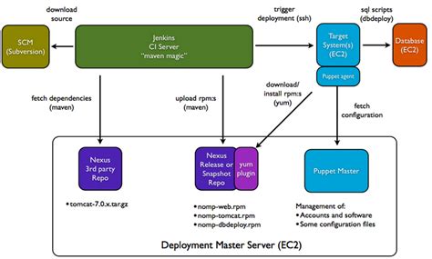 devops continuous integration ci continuous delivery cd pipeline