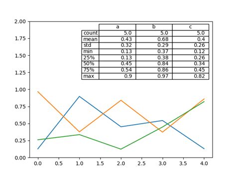 visualization — pandas 1 0 5 documentation