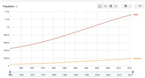 data visualization in python — line graph in matplotlib