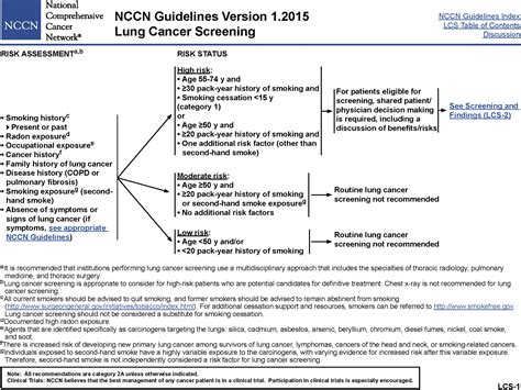 National Comprehensive Cancer Network Nccn Clinical Practice