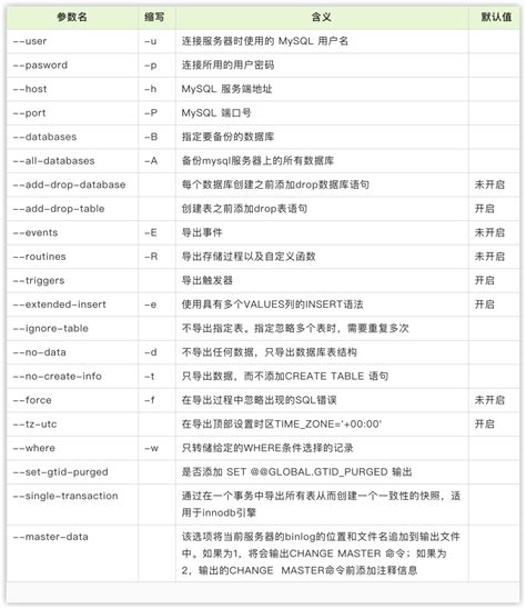 mysqldump备份技巧分享 腾讯云开发者社区 腾讯云