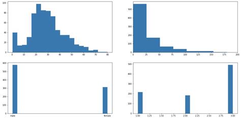 pythonの使い方徹底解説！jupyter notebookのインストール方法から