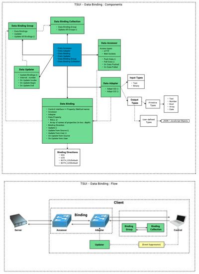 typescript ui data binding codeproject