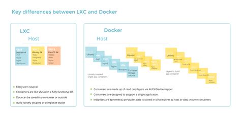 what is the difference between docker lxd and lxc unix