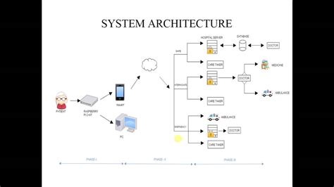 an efficient iot based remote health monitoring using raspberry pi 2