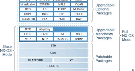 cisco nexus nx os commands cheat sheet analysisman