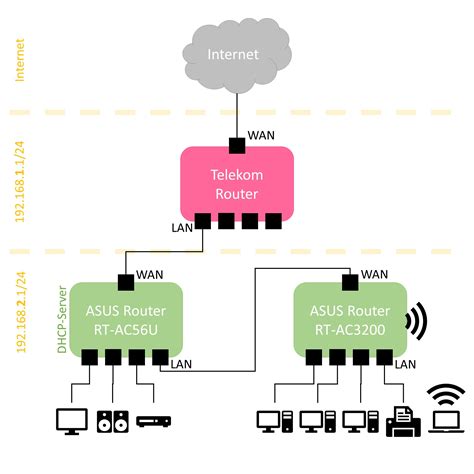 solved cisco isr 1100 basic configuration cisco community