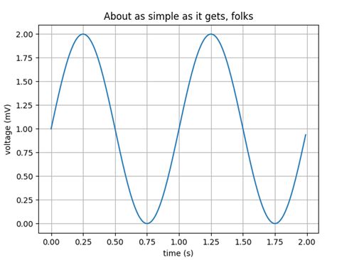 [answered] matplotlib shift plot graph to left django