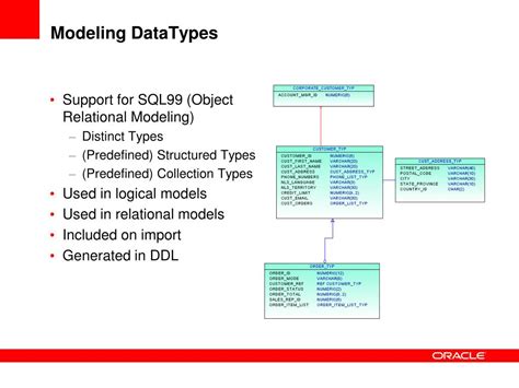 ppt oracle sql developer data modeler 3 0 technical overview